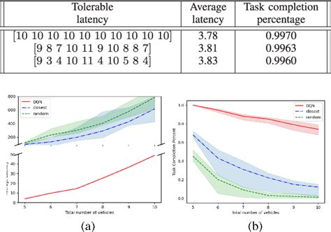 Table I From A Hybrid Deep Reinforcement Learning Approach For Jointly