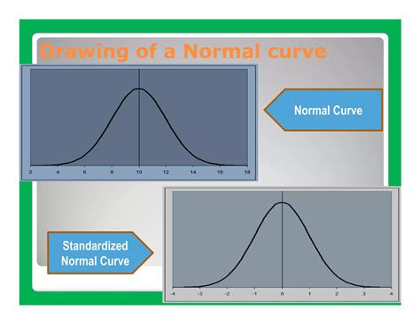 Standard Score And The Normal Curve Pdf
