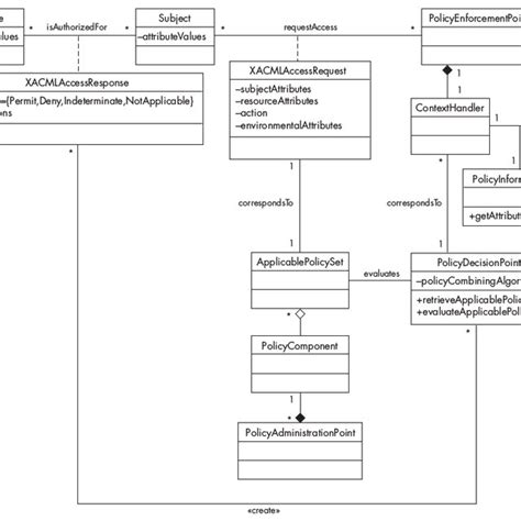 Class Diagram Of The Application Firewall Pattern From 3