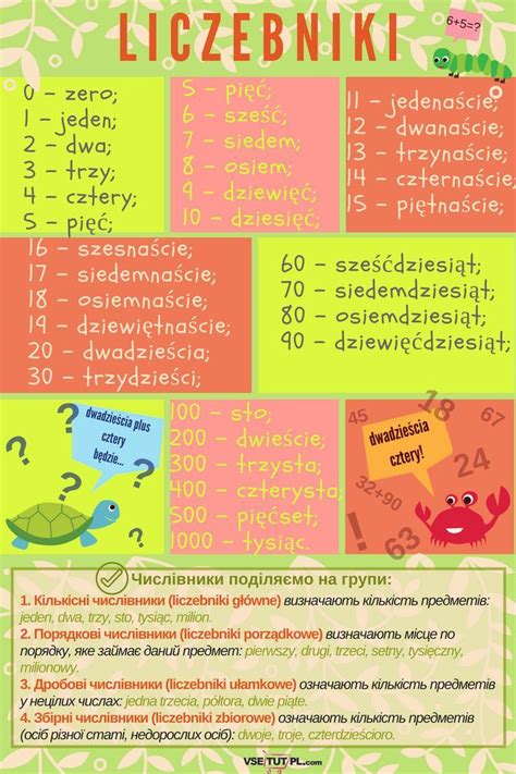 Educational Infographic БЕЗКОШТОВНІ уроки польської мови ОНЛАЙН на