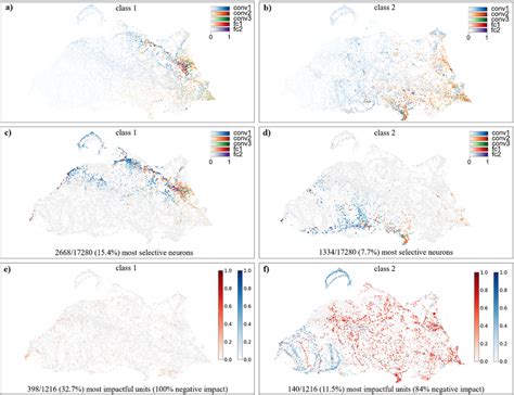 Neuron Population Of F Net With Different Color Codes Neurons Are