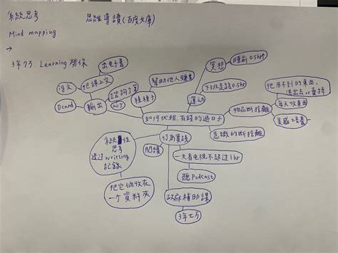 所以身為一個普通的上班族💼，我到底怎麼為自己加薪？ 工作板 Dcard
