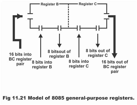 8085 microprocessor architecture in digital electronics