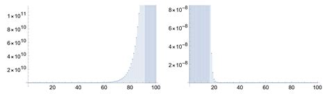 Calculus And Analysis Calculate Limit Of The Sum Mathematica Stack