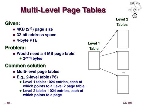 ppt virtual memory powerpoint presentation free download id 5843604