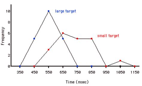Relative Frequency Polygon