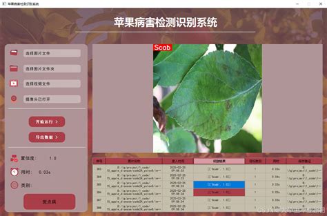 毕业项目推荐：基于yolov8 yolo11的苹果叶片病害检测识别系统（python 卷积神经网络） 基于改进yolov11的苹果叶片病害识别