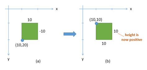 LibreOffice SDK Guide Chapter 13 Drawing Basic Shapes The Document Foundation Wiki