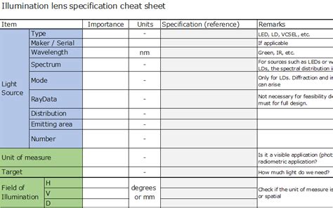 How To Use A Specification Cheat Sheet For Your Lens Design A