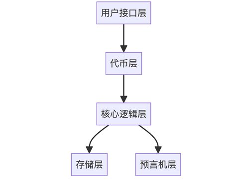 Compound V2 学习
