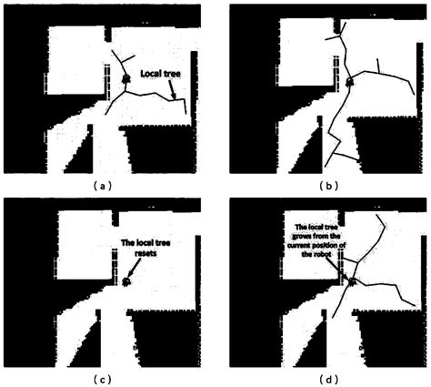 Multi Robot Map Exploration Method Based On Rapidly Exploring Random Tree Eureka Patsnap