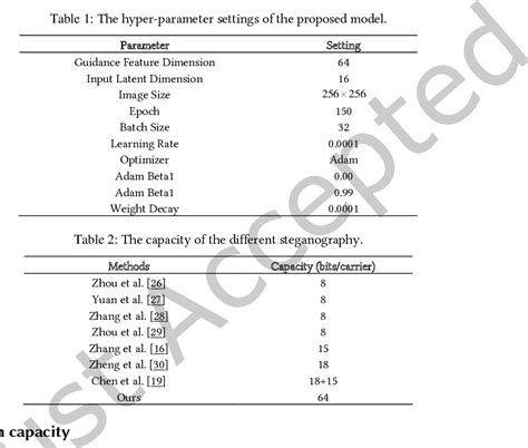 table 1 from generative image steganography based on guidance feature