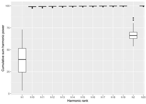 Chapter 5 Elliptical Fourier Analysis Supplemental Materials For Paper Shape As A Function Of