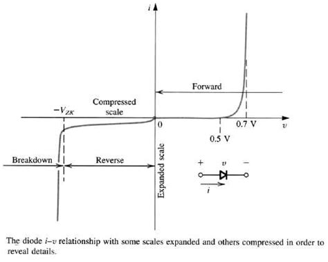 Diodes In Parallel Electrical Engineering Stack Exchange