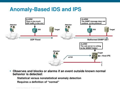 Ppt Understanding Cisco Ios Ips Insights Into Intrusion Detection