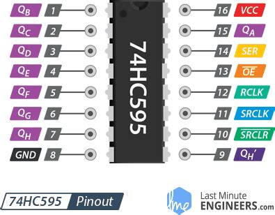 In Depth How 74hc595 Shift Register Works And Interface With Arduino