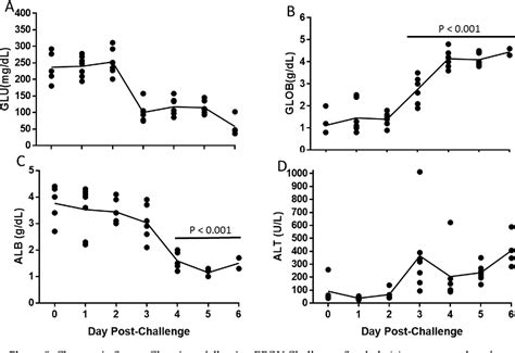 Figure 4 From Filovirus Virulence In Interferon α β And γ Double