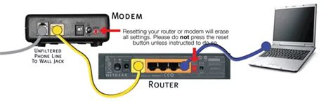 What Is A Modem And How Does It Work Futurenow