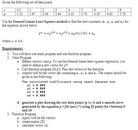 solved 0 5 given the following set of data points 1 2 3 4 5