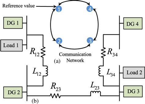 Figure 1 From Transient Safe And Attack Resilient Secondary Control In Ac Microgrids Under