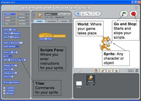 Scratch обучение Программирование в Scratch Курс