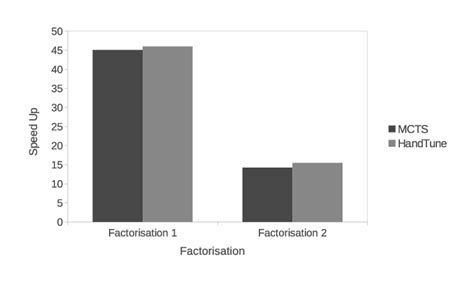 Figure 3 From Mapping Parallel Programs To Heterogeneous Cpugpu