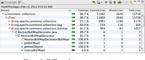 Figure 2 From Controlled Experiment To Assess A Test Coverage