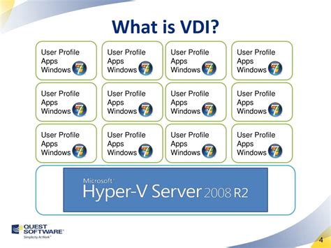 Ppt Vdi Versus Rd Session Host Terminal Server Powerpoint