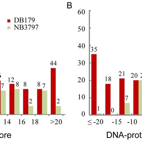 Properties Selected For Discriminating Dna Binding Proteins From Download Scientific Diagram
