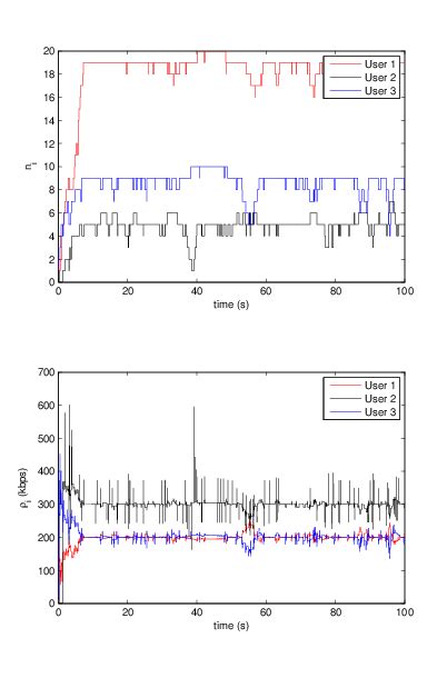 Simulation Of Admission Control In A Linear Network Providing Maxmin