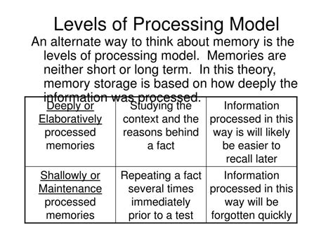 Ppt Memory Powerpoint Presentation Free Download Id3273128