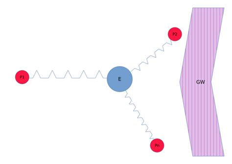 Filepulsar Timing Array Schematicsvg Handwiki
