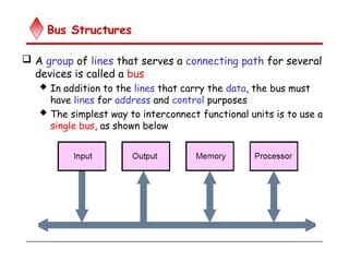 Computer Architecture Input Output Interrupt PPT