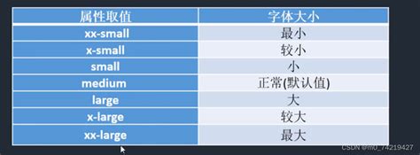 Web前端从入门到精通前端教程从入门到精通 Csdn博客