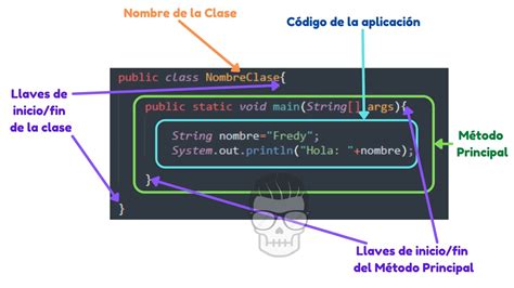 Estructura De Una Clase En Java Riset Vrogue Co