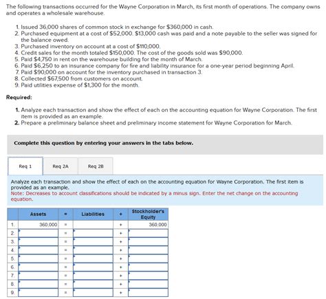 Solved Prepare A Preliminary Income Statement For Wayne