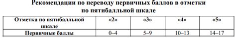 История 7 класс демоверсия ВПР 2023 вариант заданий и ответы | ЕГЭ ОГЭ ...