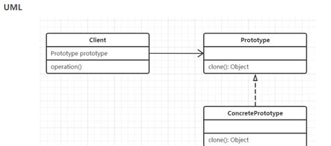 白话 23种设计模式2 原型模式 云社区 华为云
