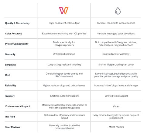 Sawgrass Sublijet And Versiflex Inks Genuine Cartridges