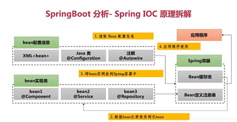 Spring框架spring不支持属性成员的jointpoints Csdn博客