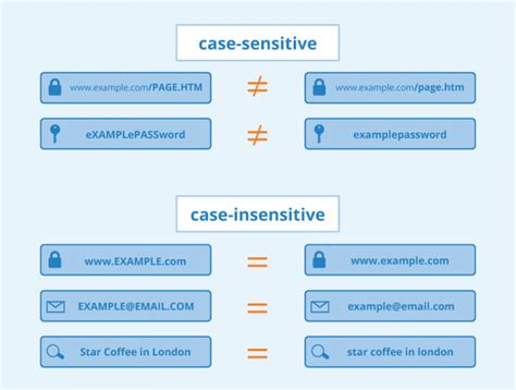 Are Seo Keywords Case Sensitive