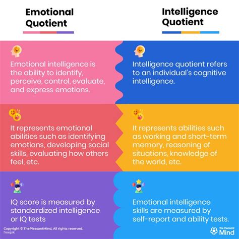 What Is Emotional Intelligence 18 Ways To Improve It