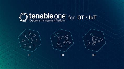 gautam kumar on linkedin how to secure all of your assets it ot and