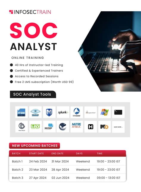 Infosec Train On Linkedin Cybersecuritytraining Socanalyst