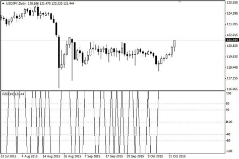 Help Me In My Problem With Property Strict Spreads Technical
