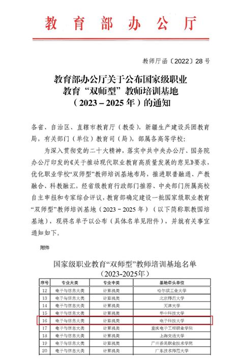 喜报卡德智能参与申报国家级职教“双师型”教师培训基地获教育部立项公布 知乎