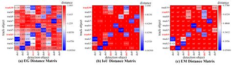 Simpletrack Rethinking And Improving The Jde Approach For Multi Object