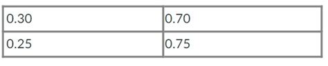 Solved Given The Stochastic Matrix Find The Steady State