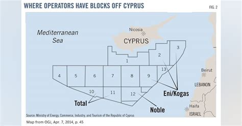 Cyprus Planning Third Licensing Round Oil And Gas Journal