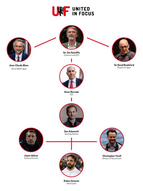 Ineos Make Bold Ruben Amorim Decision Which Proves Man United Chiefs